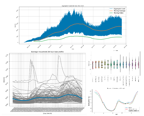 Portfolio – James Sanders